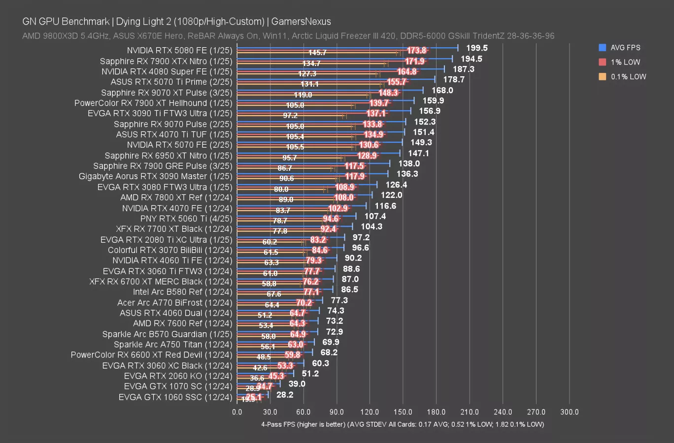 More Marketing BS: NVIDIA GeForce RTX 5060 Ti Review & Benchmarks vs GTX 1060, 4060 Ti, & More ...